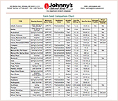 Farm Seed & Cover Crop Uses | Top 10 Applications & Benefits | Johnny's ...